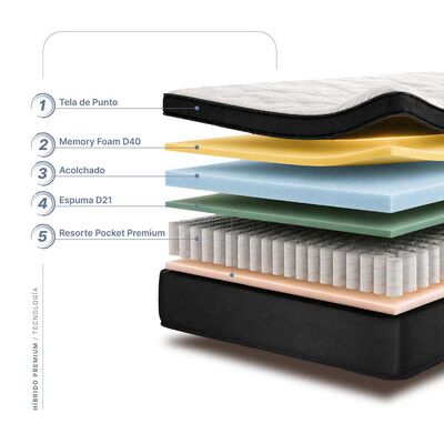 Cama Europea Drimkip 2 Plazas Hibrido Premium Base Dividida
